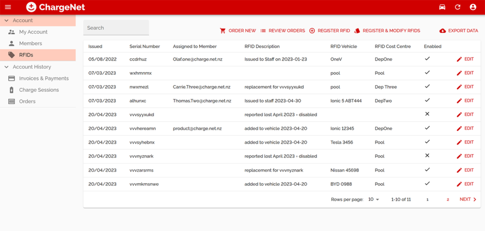 Improvements to admin portal for commercial users | ChargeNet