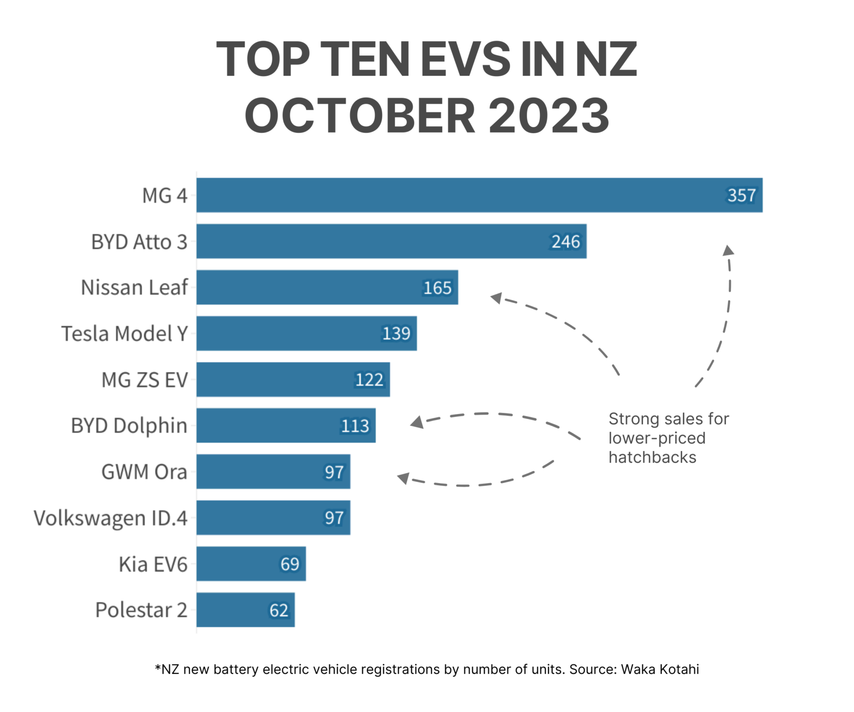 Monthly EV Update - October 2023 | ChargeNet